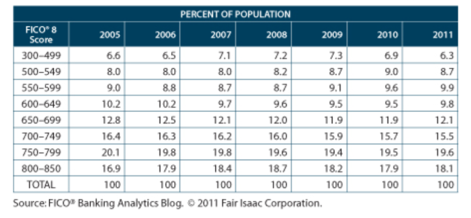 专家观点|美国新冠疫情对FICO评分和信用风险的影响 | 全联并购公会信用管理专委会