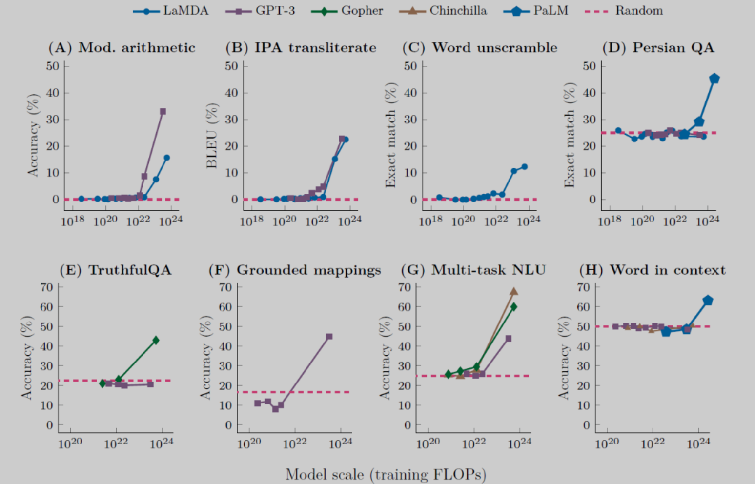 AI观察｜张岩：从数据角度看大模型–以GPT家族为例 | 全联并购公会信用管理专委会